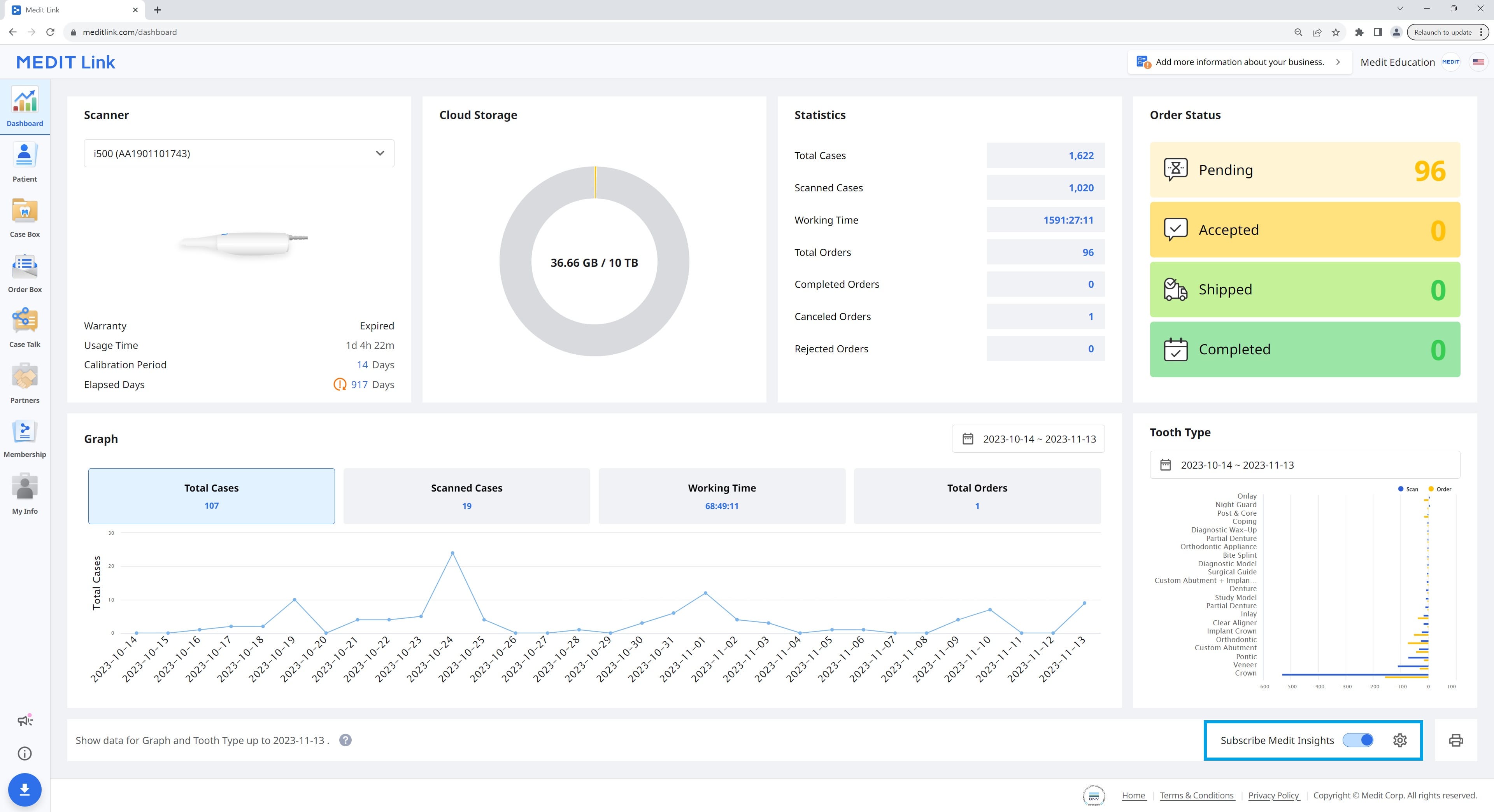 📖 Dashboard – Medit Help Center