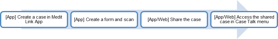 📖 Case Talk – Medit Help Center